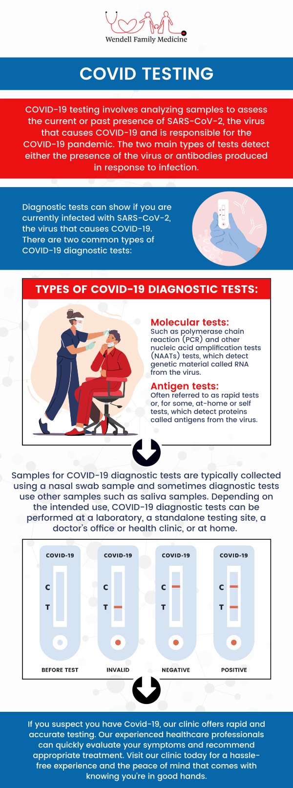 COVID Testing Near Me in Wendell, NC | Wendell Family Medicine